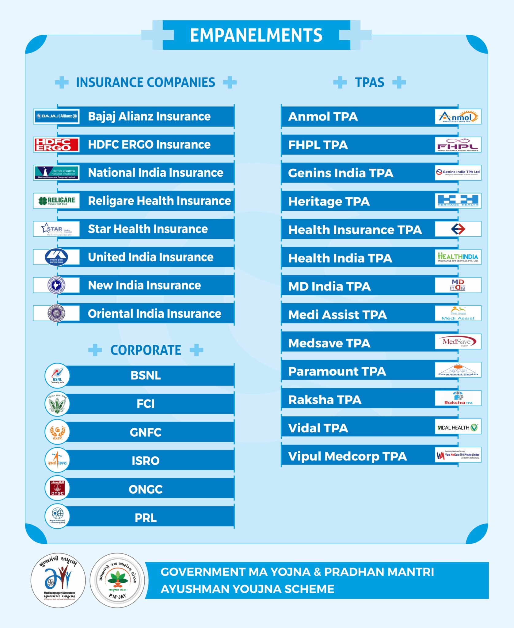 Empanelled Insurance Companies - Global Hospital